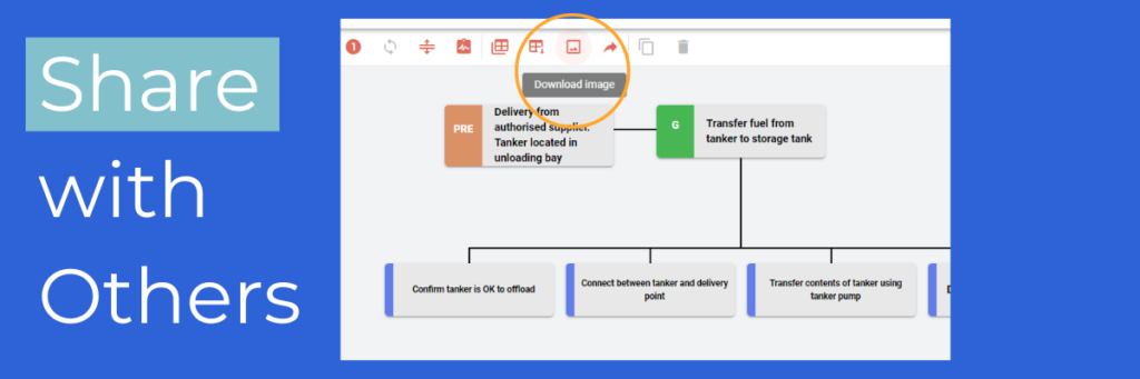 5 Reasons to Use Task Analysis to Achieve Your Goals - Safe Task