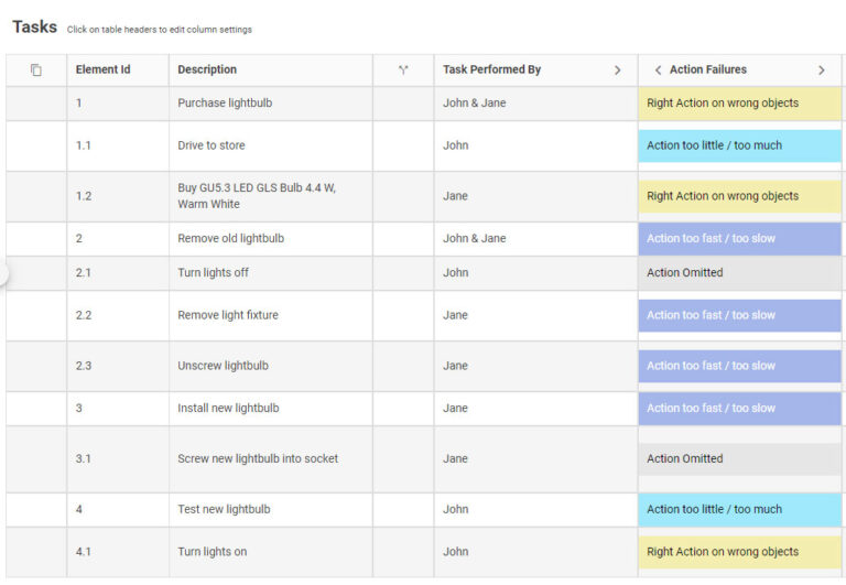 HTA Diagram Software (Free Trial) | Hierarchical Task Analysis